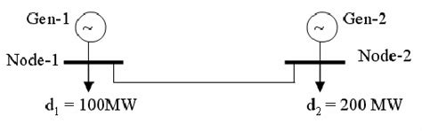 Two Node Test System Download Scientific Diagram
