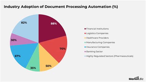 Intelligent Document Processing Statistics And Facts 2026