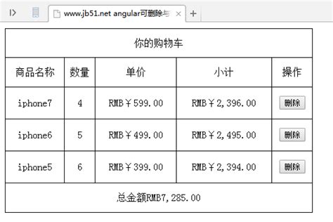 Angular实现可删除并计算总金额的购物车功能示例 Web开发 亿速云