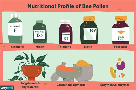 Bee Pollen Could It Help With Fatigue And Diabetes