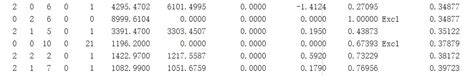 What Is Ivk And Cod In Fullprof Out File Researchgate