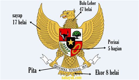 Sejarah Arti Dan Makna Lambang Garuda Pancasila Penjelasan Lengkap Hot Sex Picture