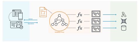 Aws Appsync Naukri Code