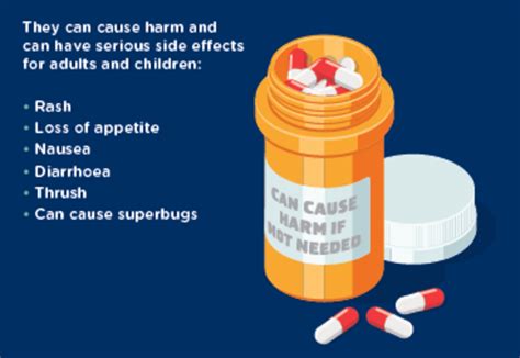 Poster Antibiotics Should Only Be Taken When Necessary