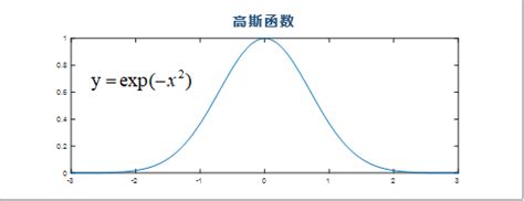 一些常用的RBF径向基函数 老饼讲解 神经网络 通俗易懂
