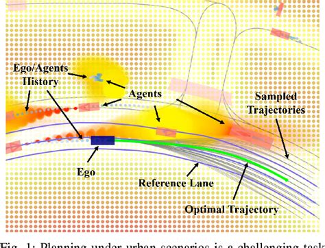 Figure 1 From Riskmap A Unified Driving Context Representation For Autonomous Motion Planning