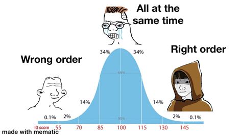 The Right Way To Solve Business Problems And Why Its So Important