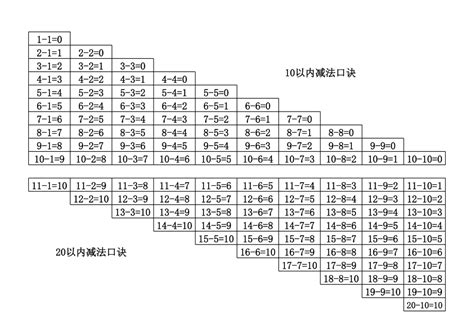 二十以内加减法口诀表a4纸可打印下载2页其他教育资料果子办公