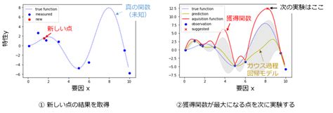 Pythonで利用可能なベイズ最適化ライブラリとその特徴 Genspark
