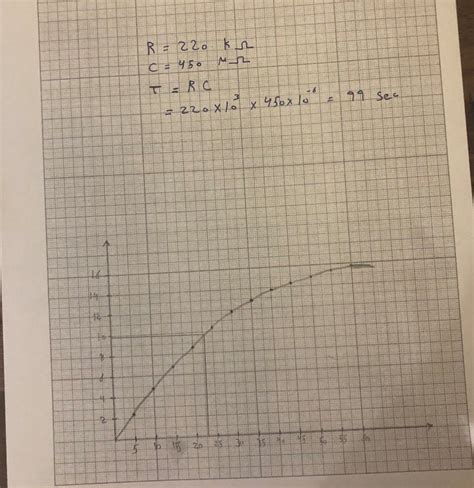 Solved How Can I Determine The Time Constant Experimentally Chegg Com