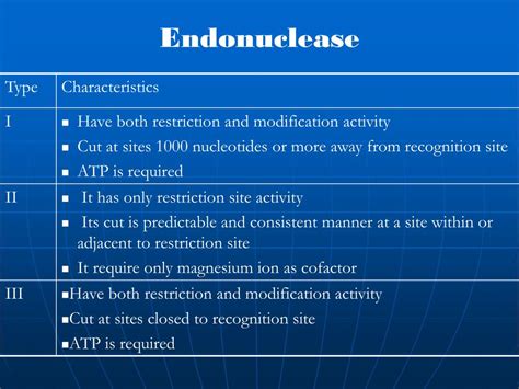 Ppt Molecular Techniques Powerpoint Presentation Free Download Id