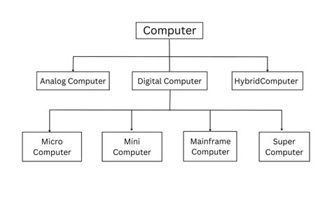 Introduction Of Computer Chapter For CCC Exam