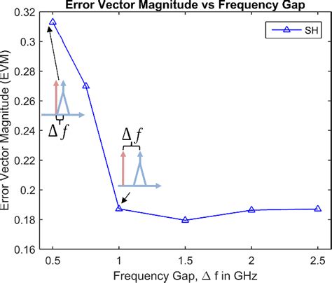 Figure 11 From Deep Learning Based Phase Noise Tolerant Radio Over