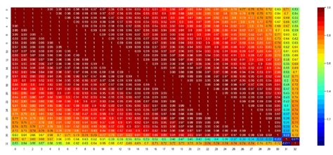 Correlation Matrix For The Parent Dataset Download Scientific Diagram