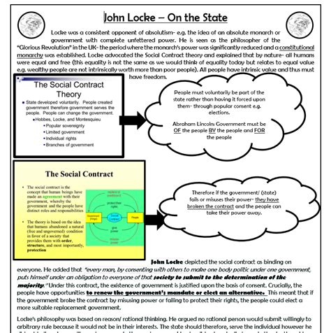 Political Ideologies Liberalism Teaching Resources
