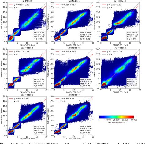 figure 3 from remote sensing retrieval of cloud top height using neural networks and data from