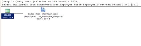 Sql Server Confusion Regarding Query Plan When Using Dynamic Query