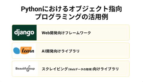 Pythonのオブジェクト指向プログラミング基礎や活用例使い方も紹介 侍エンジニアブログ