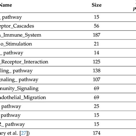 Microarray Design Schematic Diagram Of The Approach Used For The Download Scientific Diagram