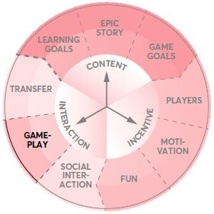 How To Make An Awesome Learning Experience The Game Based Learning