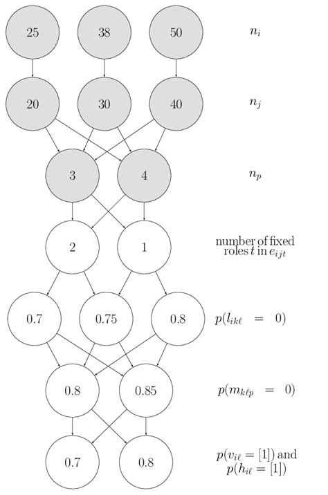 Generated Instances Diagram Download Scientific Diagram