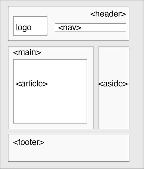Html5語意怎麼寫才對？網站開發者必修 造九頑五