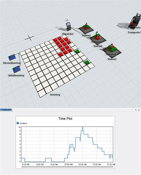Tutorial Task 2 3 Content Over Time