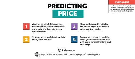 7 Ways To Improve Your Data Cleaning Skills With Python KDnuggets
