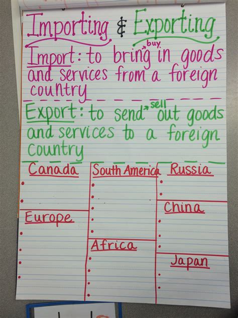 Import Export Chart Keski
