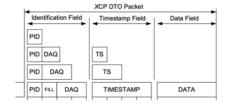 标定基础 Xcp协议之协议层 Fzxhub Blog