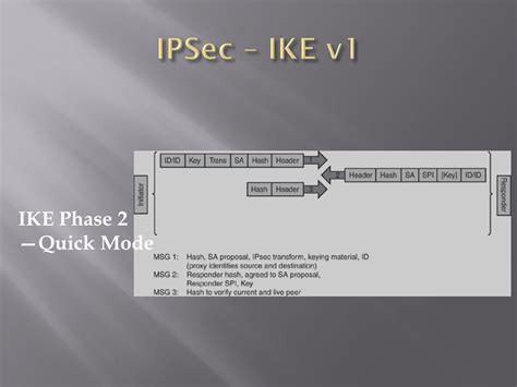 Ppt Ipsec Vpn Powerpoint Presentation Free Download Id 181031