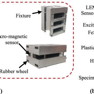 A Picture Of The Micromagnetic Testing System And B Configuration