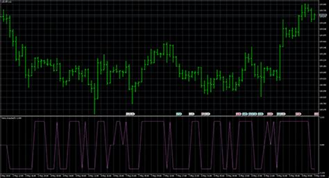 Fx With Mt5 Mt5 Indicator Images 15