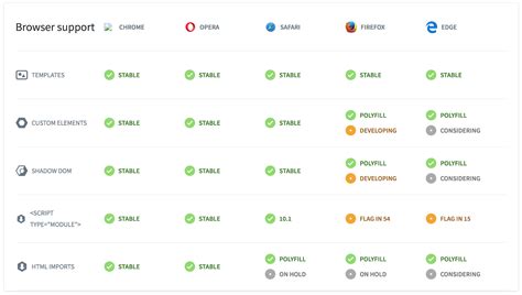 A Look Back At The Blooming Of Web Component And Polymer Library