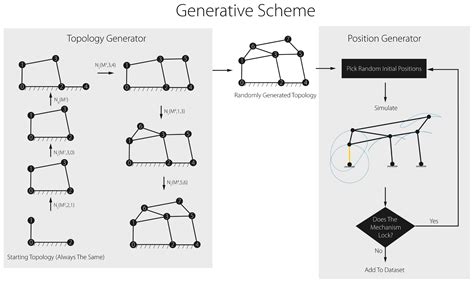 Synthetic Data Will Train Ai Tools Like Chatgpt4 And Improve Privacy