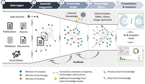 Smart Data Analytics