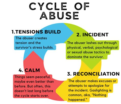 Domestic Assault Meaning Alinas Light Cares
