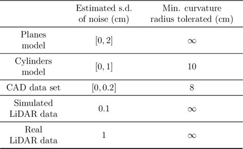 figure 1 from robust normal vector estimation in 3d point clouds