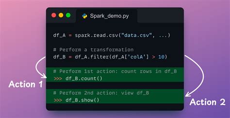 Spark Pandas Big Data Support By Avi Chawla