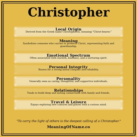 Meaning Of The Name Christopher Origins And Personality Traits