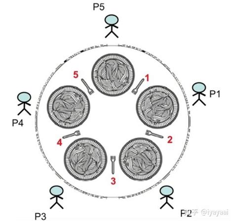 操作系统中的同步机制和锁 知乎