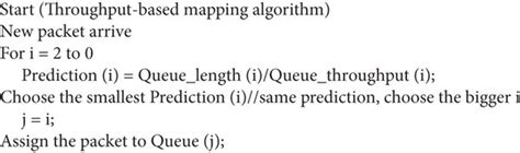 throughput based mapping algorithm download scientific diagram
