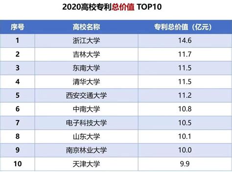 盘点2020年全国专利申请近160万，连续9年全球第一 知乎