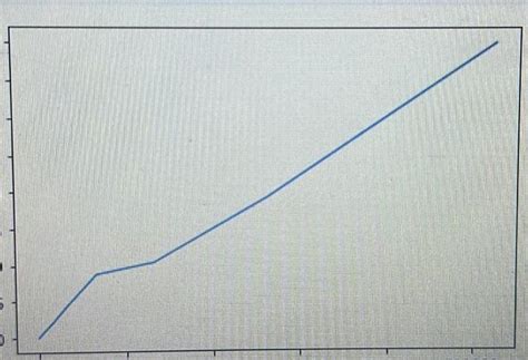 solved the type of logarithm in the drawing what is the type