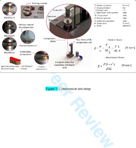Figure 1 From Nonlinear Fem Based High‐speed Shell Shattering