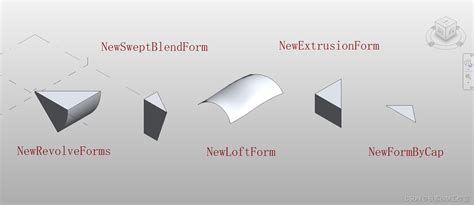 Revit Sdk Newform
