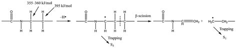 Scheme 1 Hydrogen Abstraction Of Nh α Methylene Unit For The Thermal Download Scientific