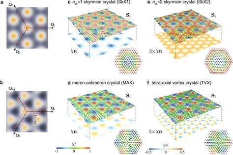 Phase Shift And Interference Patterns A B Superpositions Of Three