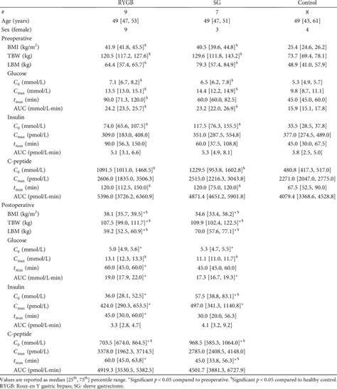 Metabolic Response Rate Distributions Download Scientific Diagram