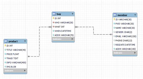 Github Highcloud100ip001projectspringboot 인터넷 프로그래밍spring Boot